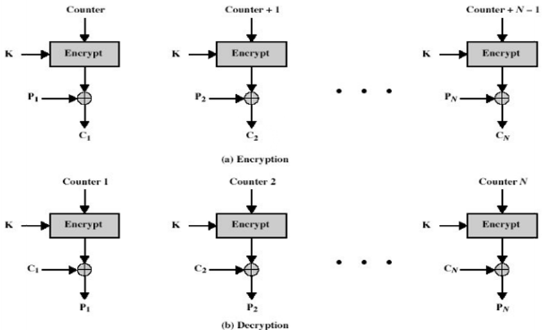 现代密码学（三）分组密码 | entropy2333